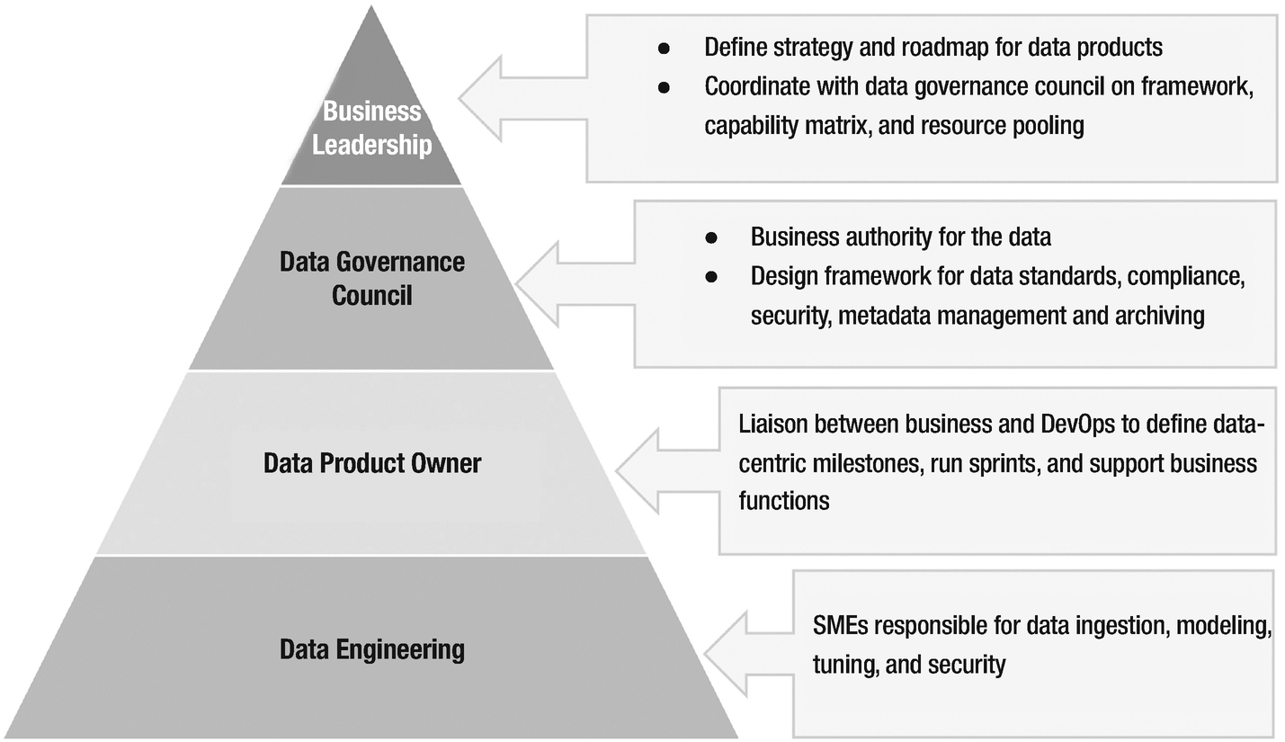 Data Archiving Strategies in Data Lakes | SpringerLink