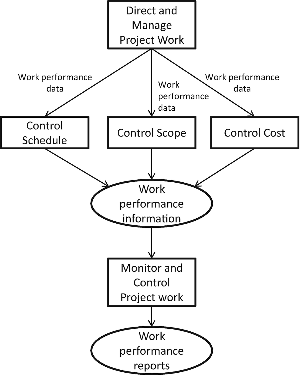Project Cost Management | SpringerLink