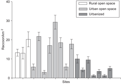 Wildlife Population Dynamics in Urban Landscapes | SpringerLink