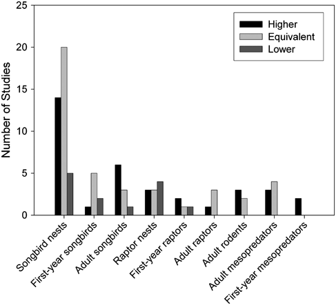 Wildlife Population Dynamics in Urban Landscapes | SpringerLink