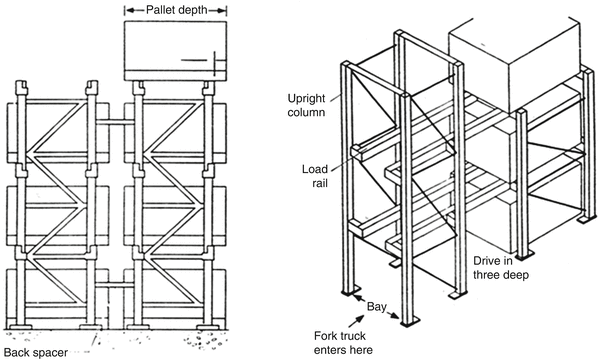 Warehouse Management | SpringerLink