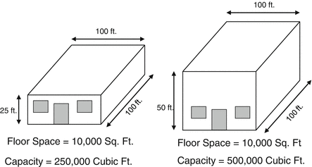 Warehouse Management | SpringerLink