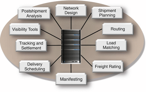 Transportation Management | SpringerLink
