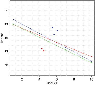 Support Vector Machine | SpringerLink