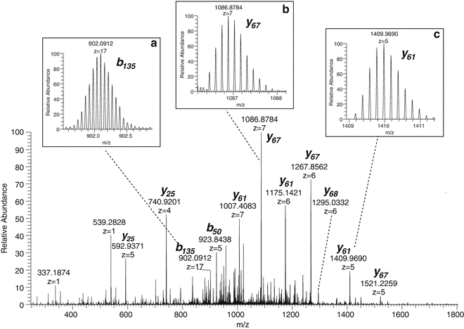 Top-Down Proteomics by Means of Orbitrap Mass Spectrometry | SpringerLink