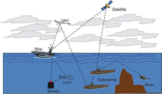 Fundamentals of Free-Space Optical (FSO) Communication System ...