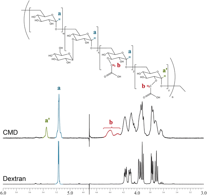 Enhanced ELISA Based on Carboxymethylated Dextran Coatings | SpringerLink