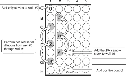 The Ames II and Ames MPF Penta I Assay: A Liquid Microplate Format ...