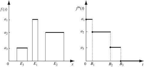 Lp Spaces and Interpolation | SpringerLink