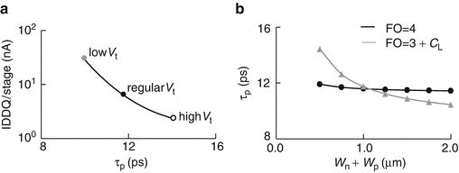 IDDQ and Power | SpringerLink