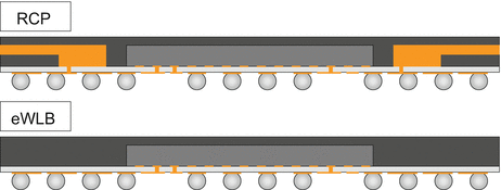 Fan-Out Wafer-Level Chip-Scale Package | SpringerLink