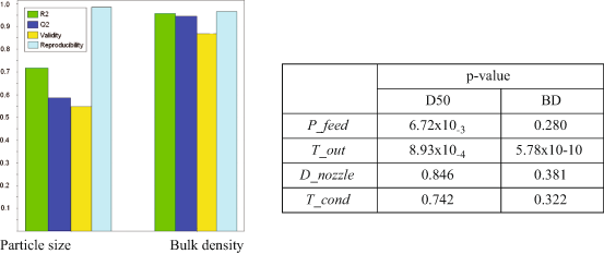 Spray Drying: Scale-Up and Manufacturing | SpringerLink