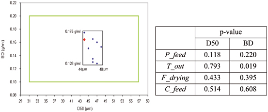 Spray Drying: Scale-Up and Manufacturing | SpringerLink