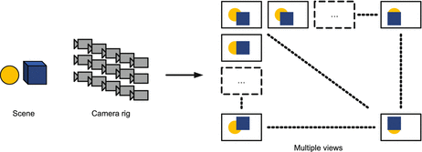 Full Parallax 3D Video Content Compression | SpringerLink