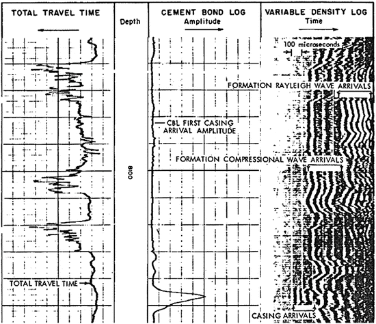 Cement Bond Logging | SpringerLink