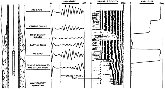 Cement Bond Logging | SpringerLink