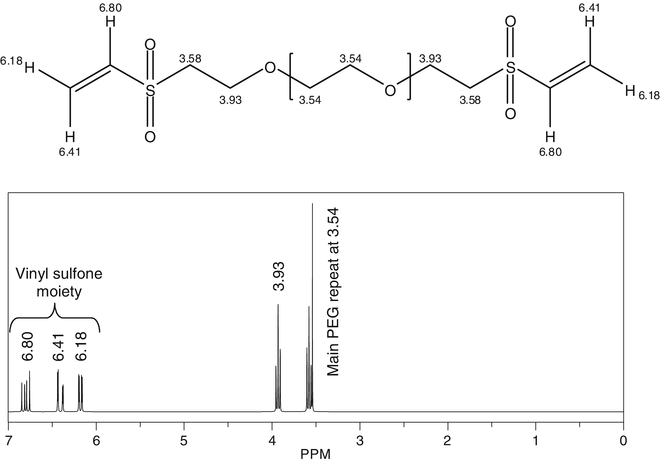 Hydrolytically Degradable Polyethylene Glycol (PEG) Hydrogel: Synthesis ...