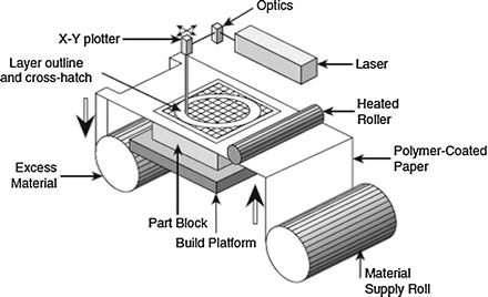 Sheet Lamination Processes | SpringerLink