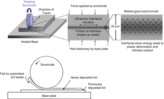 Sheet Lamination Processes | SpringerLink