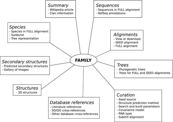 Rfam: Annotating Families of Non-Coding RNA Sequences | SpringerLink