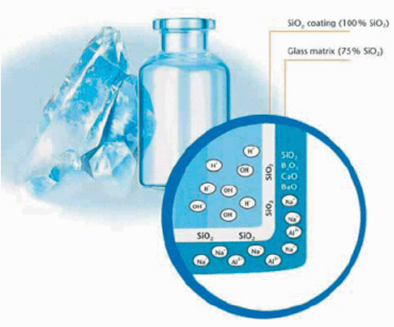 Quality by Design for Primary Container Components | SpringerLink