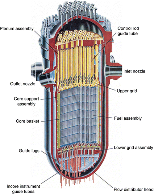 Nuclear Reactor Materials and Fuels | SpringerLink