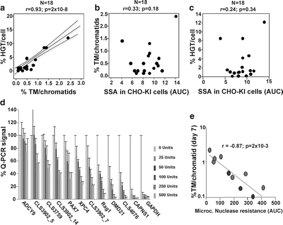 Engineering Meganuclease for Precise Plant Genome Modification ...