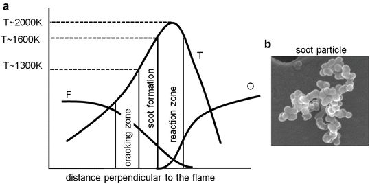 Diffusion Flames | SpringerLink