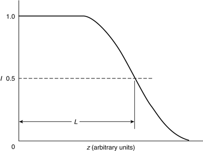 Fire Plumes, Flame Height, and Air Entrainment | SpringerLink