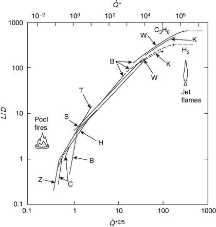 Fire Plumes, Flame Height, and Air Entrainment | SpringerLink