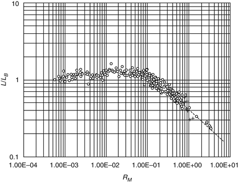 Fire Plumes, Flame Height, and Air Entrainment | SpringerLink