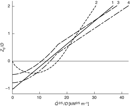 Fire Plumes, Flame Height, and Air Entrainment | SpringerLink