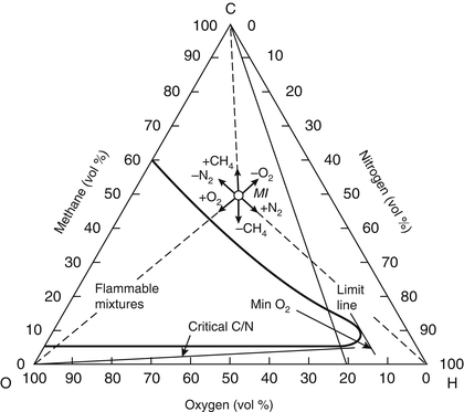 Flammability Limits of Premixed and Diffusion Flames | SpringerLink