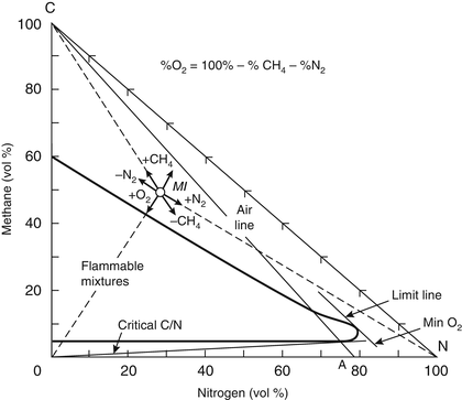 Flammability Limits of Premixed and Diffusion Flames | SpringerLink