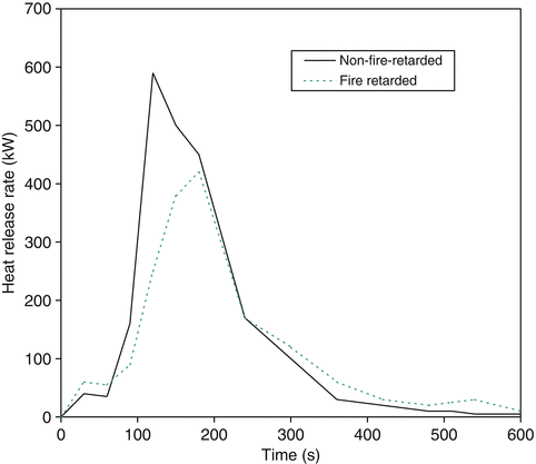 Heat Release Rates | SpringerLink