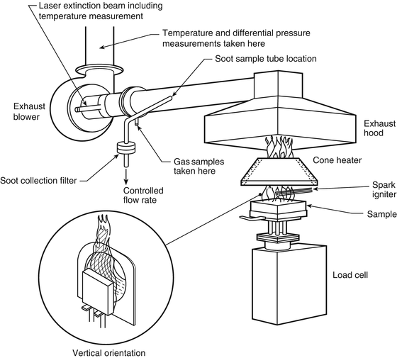 The Cone Calorimeter | SpringerLink