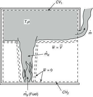 Compartment Fire Modeling | SpringerLink