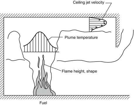 Compartment Fire Modeling | SpringerLink