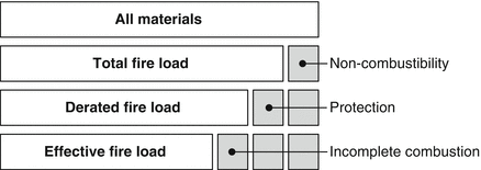 Fire Load Density | SpringerLink