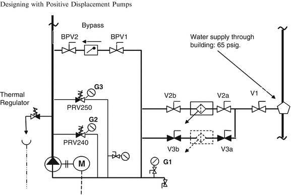 Water Mist Fire Suppression Systems | SpringerLink
