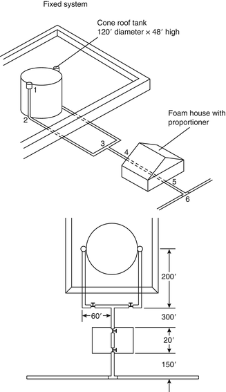 Foam System Calculations | SpringerLink