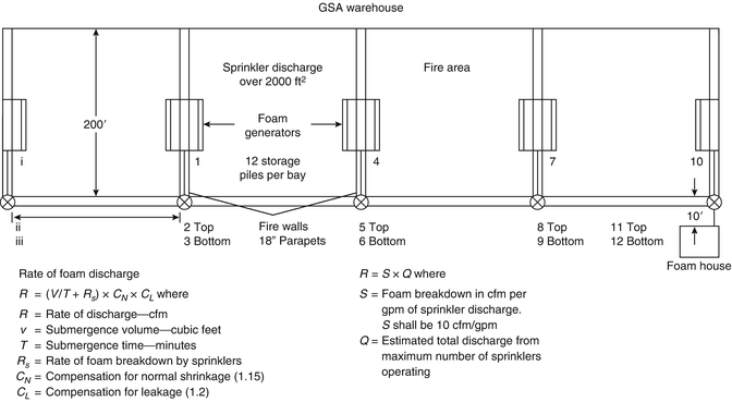 Foam System Calculations | SpringerLink