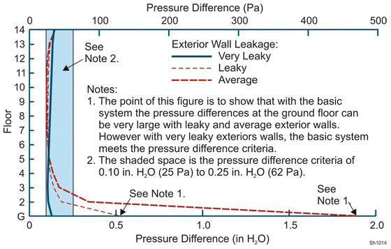 Smoke Control | SpringerLink