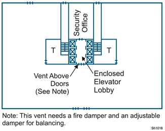 Smoke Control | SpringerLink