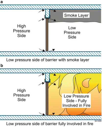 Smoke Control | SpringerLink