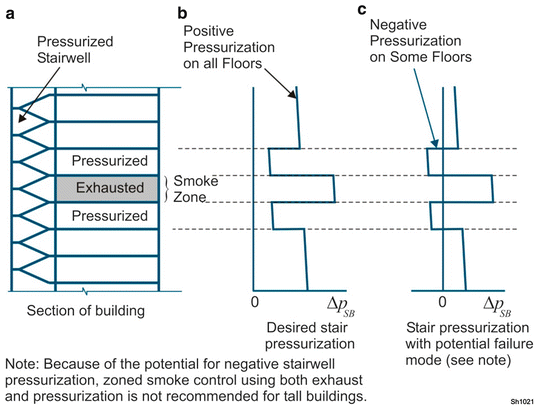 Smoke Control | SpringerLink