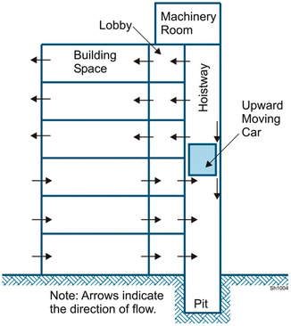 Smoke Control | SpringerLink
