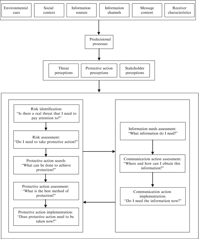 Human Behavior in Fire | SpringerLink