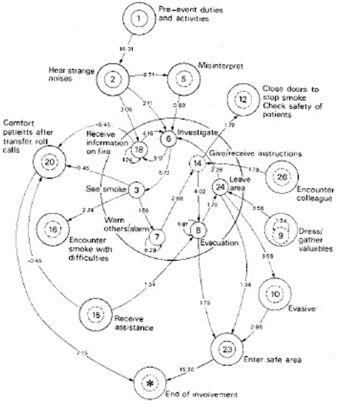 Human Behavior in Fire | SpringerLink
