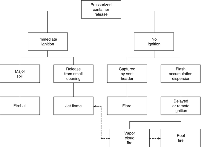 Fire Hazard Calculations for Large, Open Hydrocarbon Fires | SpringerLink